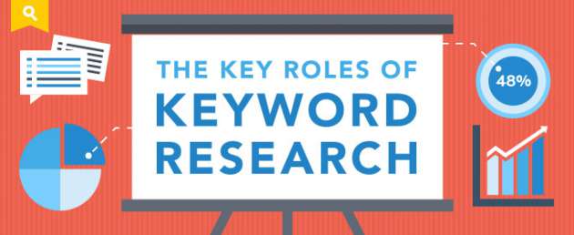 Roles of Keyword Research